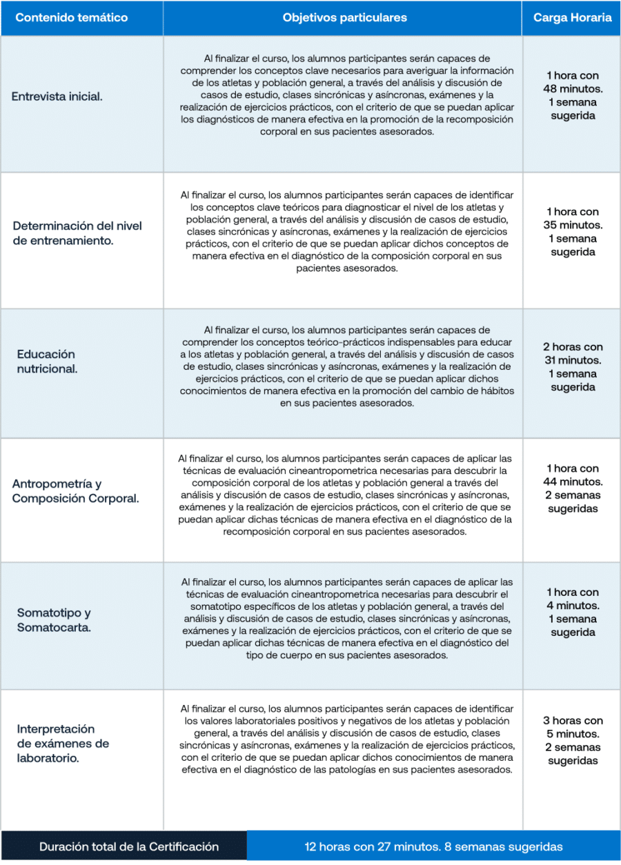 Certificación Evaluación del Estado de Salud - Wellogi Academy